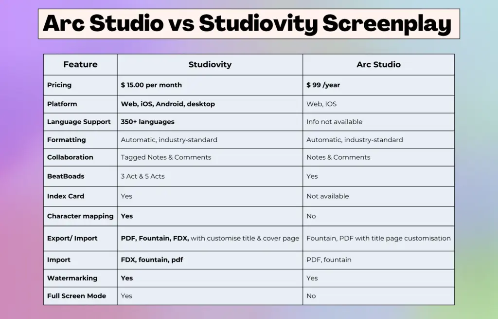 Arc Studio vs Studiovity: The Ultimate Screenwriting Software Comparison - Studiovity