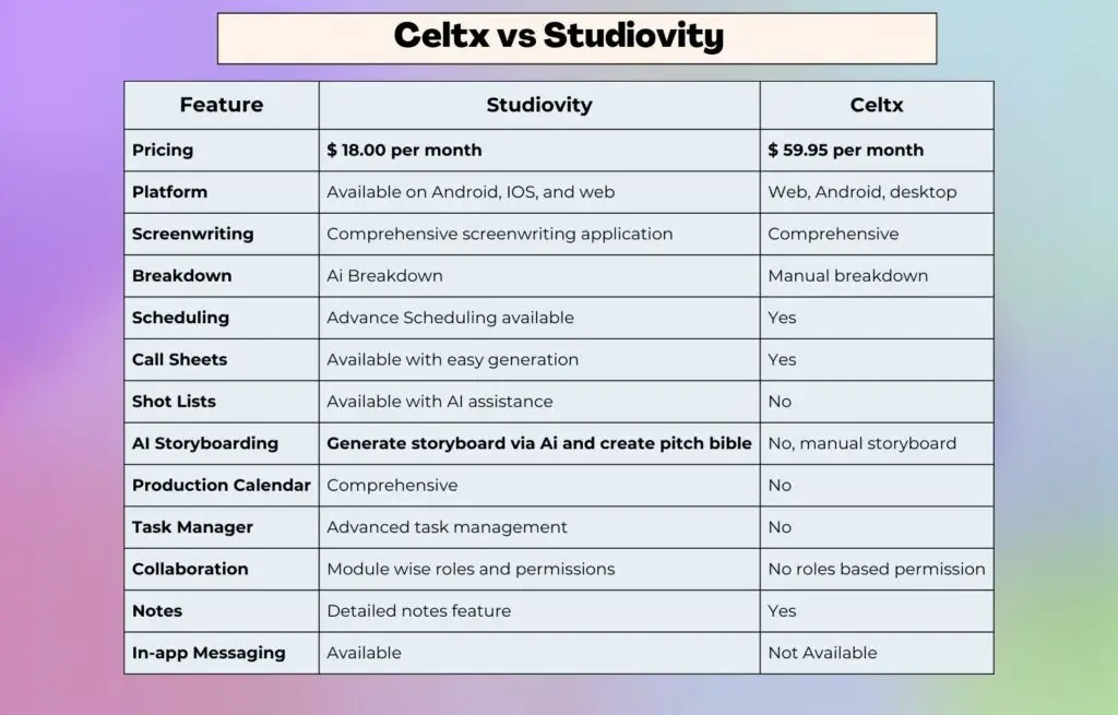 The Pre-Production Software - Beyond Celtx: Unveiling Studiovity ...