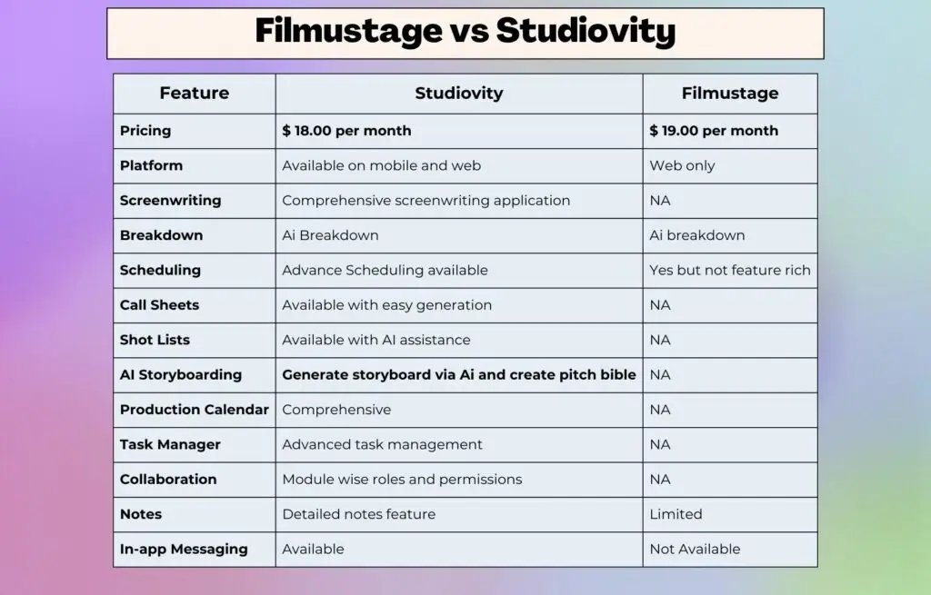 Filmustage vs Studiovity: The Ultimate Pre-Production Software Showdown ...