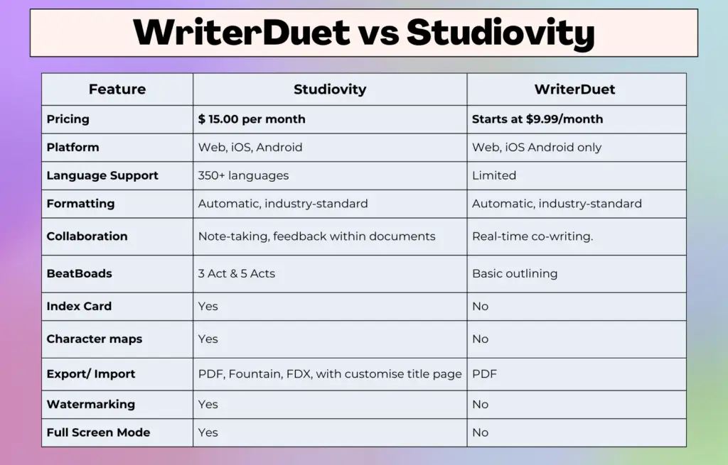 Studiovity vs WriterDuet: Pick Your Perfect Screenplay Software ...