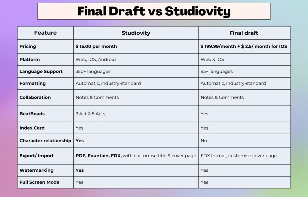 Studiovity vs Final Draft: The Ultimate Pre-Production Software ...