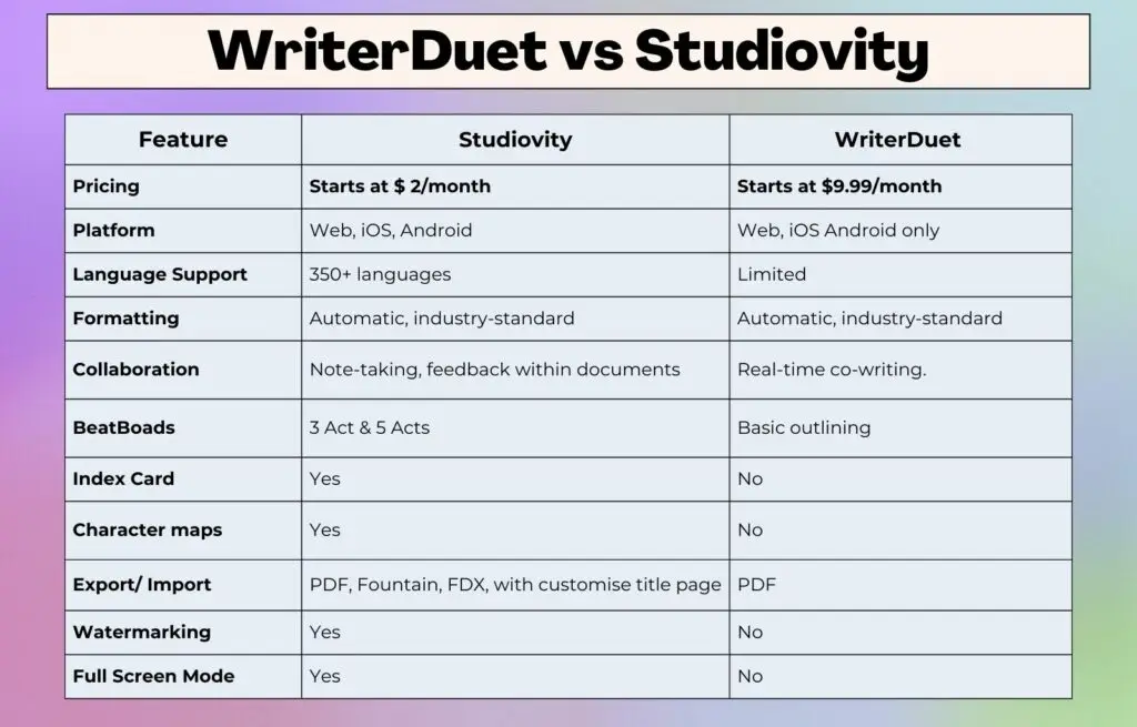 Studiovity vs WriterDuet: Pick Your Perfect Screenplay Software ...