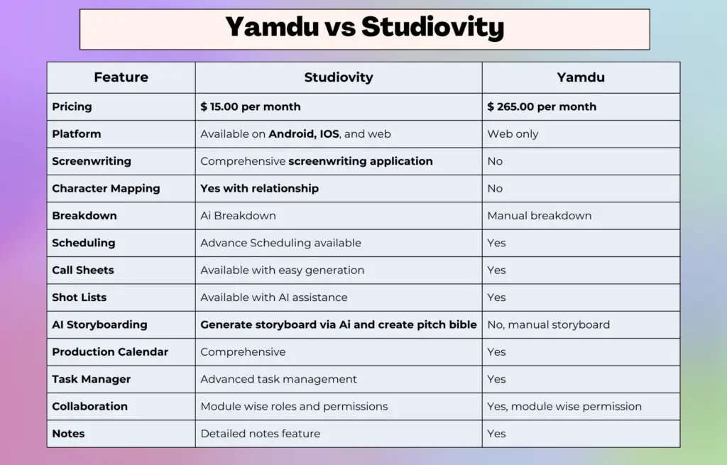 Yamdu vs Studiovity: Discover the Superior Pre-Production Software ...