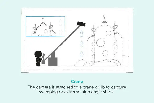 Camera Movements in Film Pre Production - Studiovity