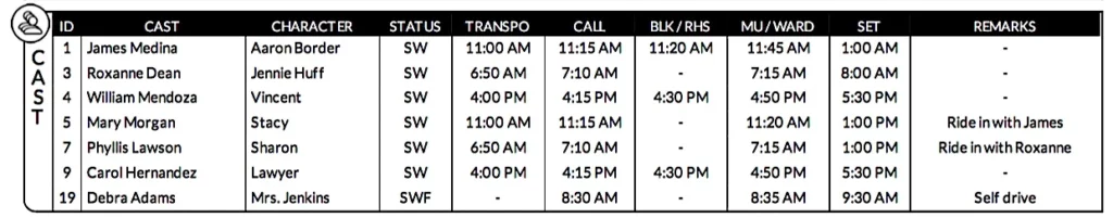 Mastering the Day Out of Days Cheat Sheet: Essential Codes & Best ...